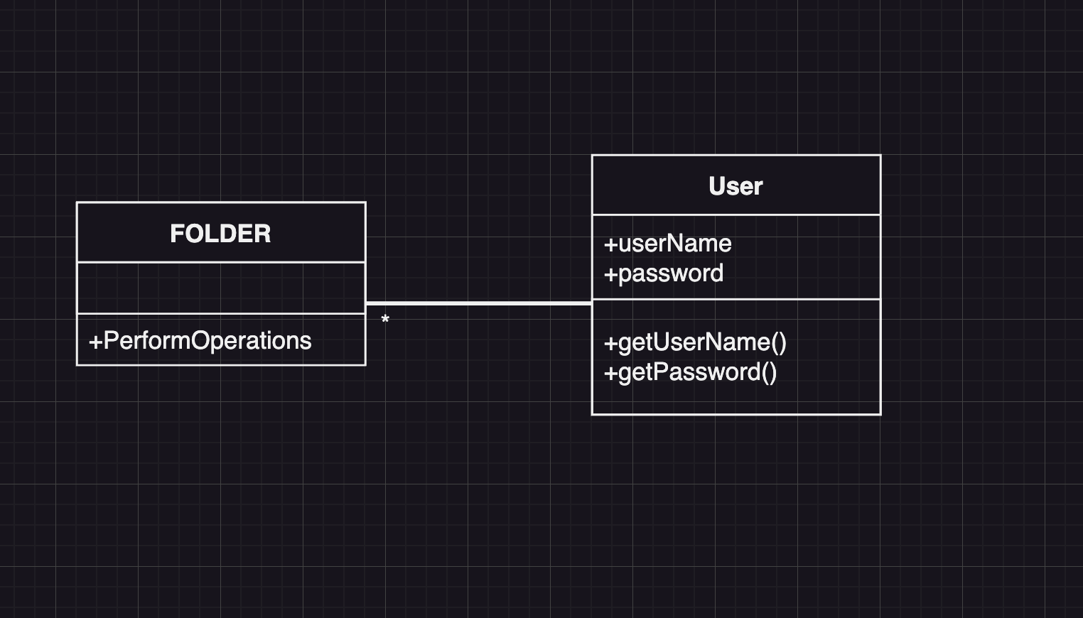 Solved Suppose we have a folder class that provides the | Chegg.com