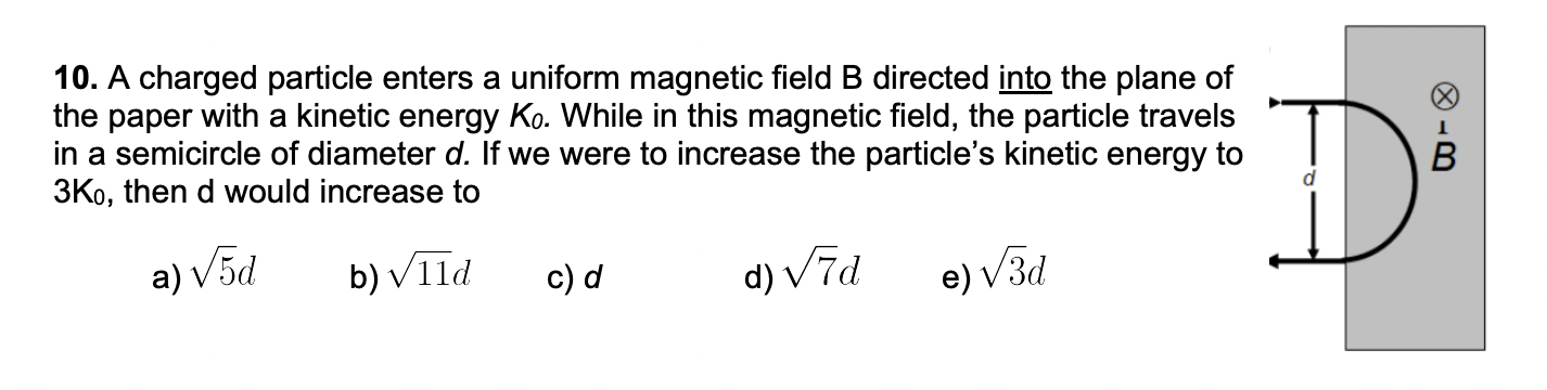 Solved A charged particle enters a uniform magnetic field B | Chegg.com