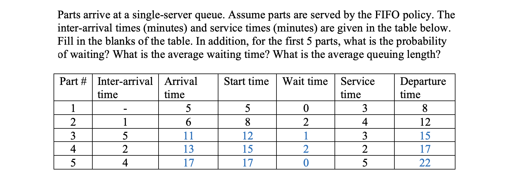 Solved Parts arrive at a single-server queue. Assume parts | Chegg.com