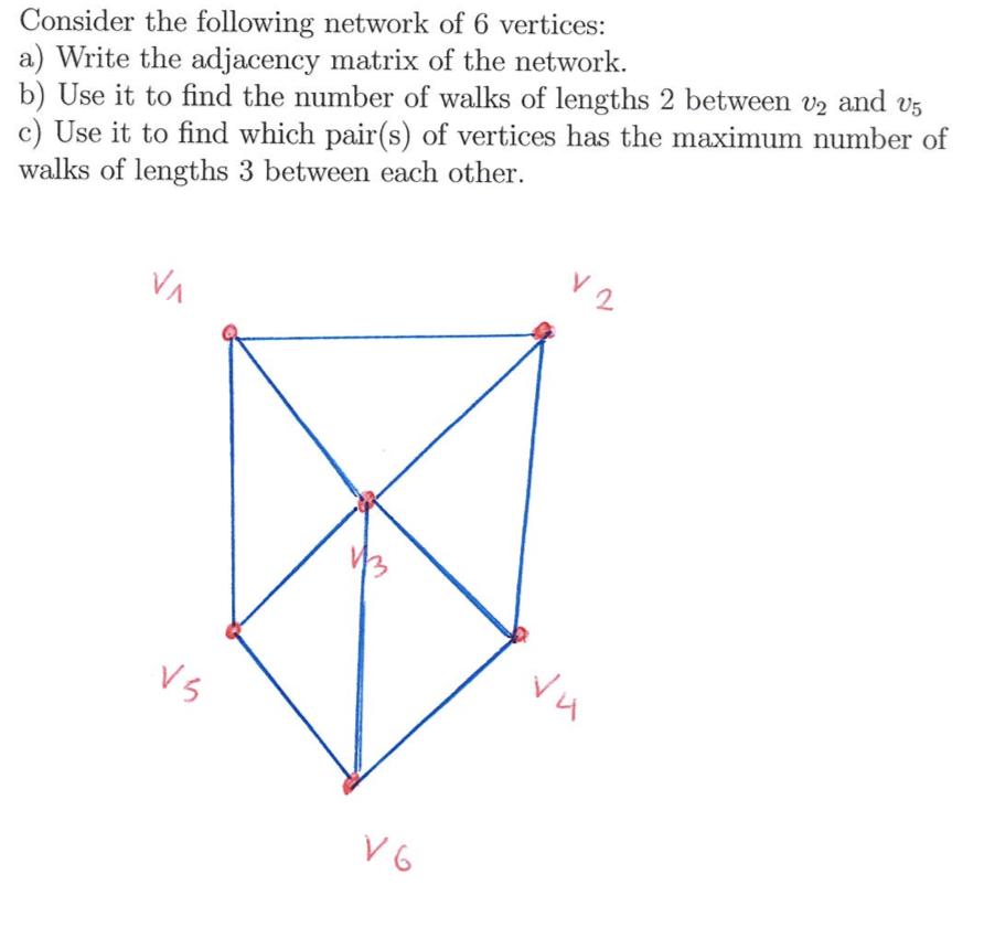 Solved Consider the following network of 6 vertices: a) | Chegg.com