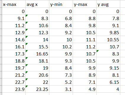 Solved Physics Lab 3, just need help with step 14. My data | Chegg.com