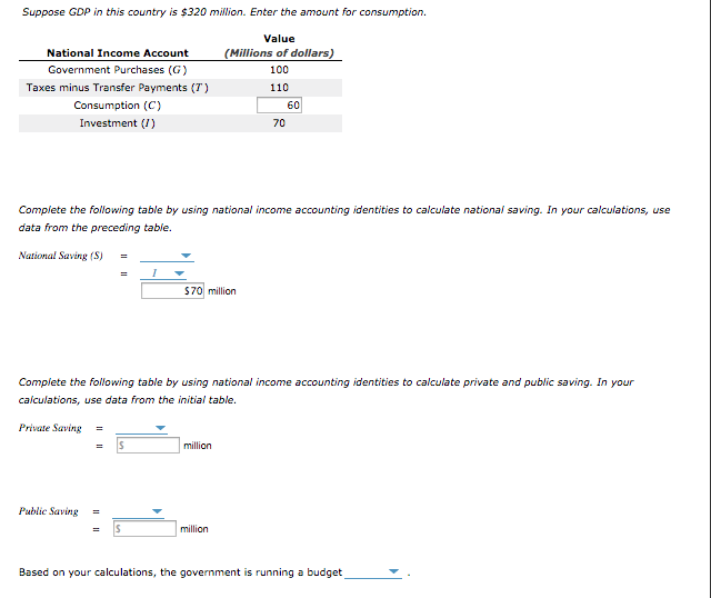 Solved Suppose GDP in this country is $320 million. Enter | Chegg.com