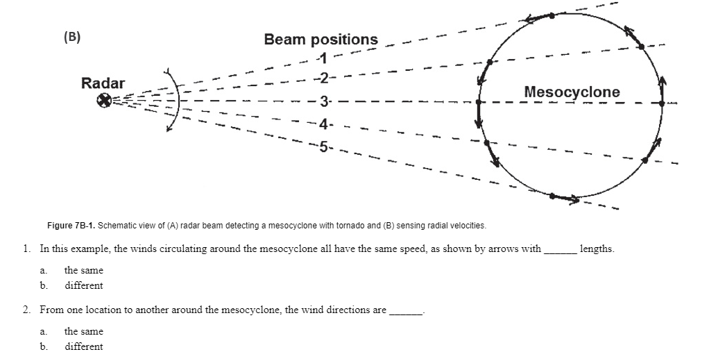 Solved (B) Beam positions Radar Mesocyclone Figure 7B-1. | Chegg.com
