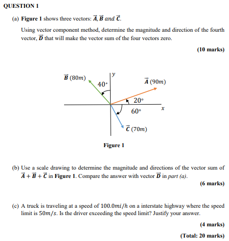 Solved QUESTION 1 (a) Figure I shows three vectors: A, B and | Chegg.com