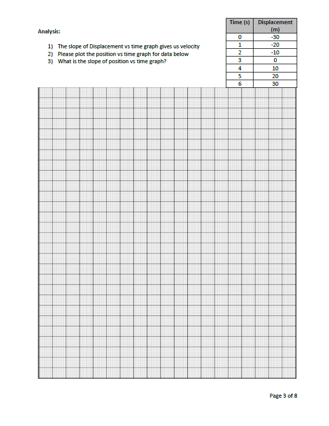 Solved Time (5) Analysis: 1) The slope of Displacement vs | Chegg.com