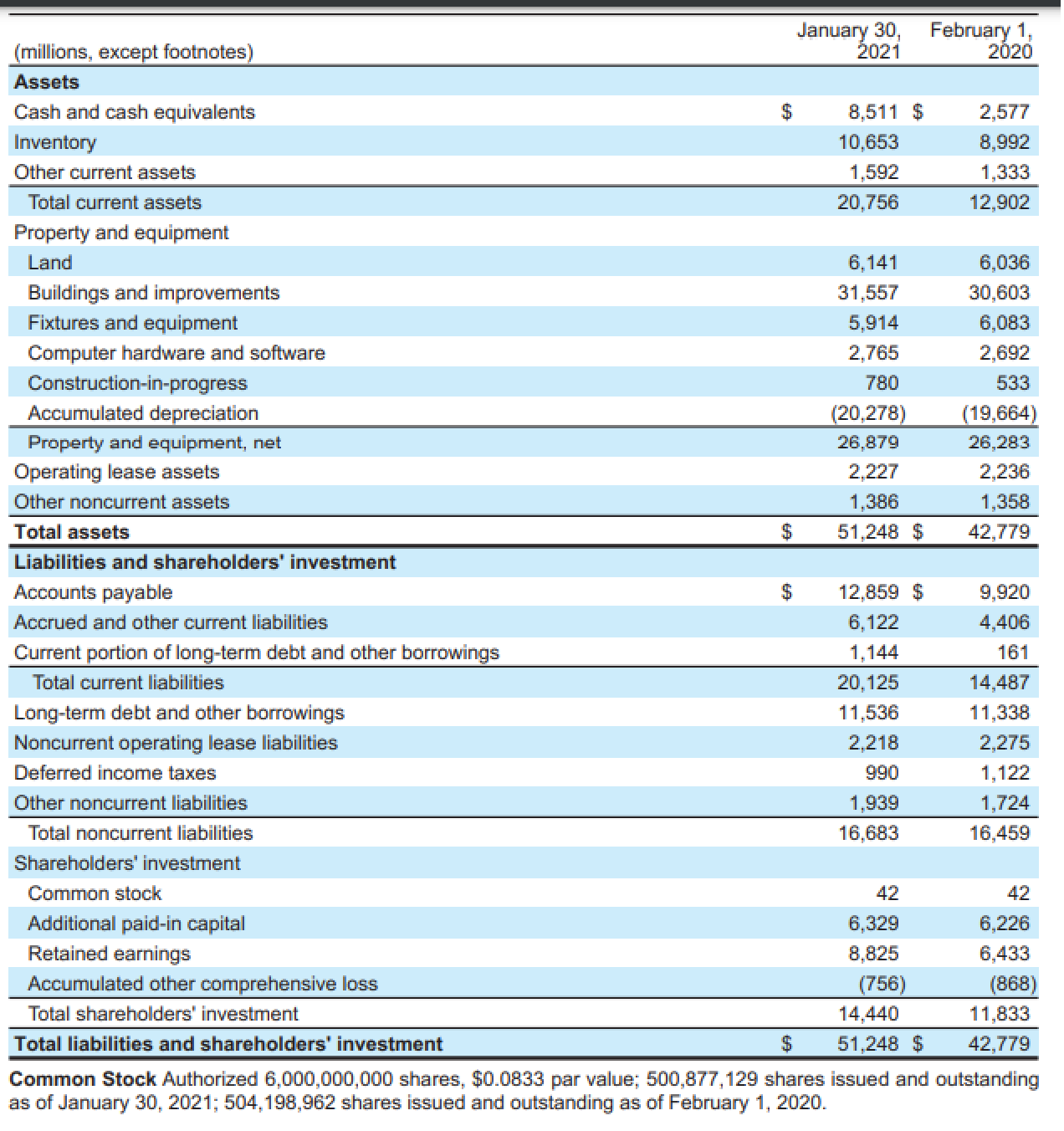 Solved Target Corporation prepares its financial statements | Chegg.com