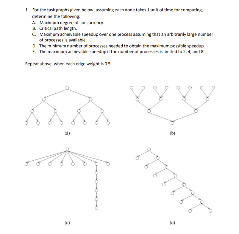 Solved 1. For the task graphs given below, assuming each | Chegg.com