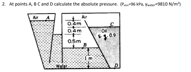 Solved 2. At points A, B C and D calculate the absolute | Chegg.com