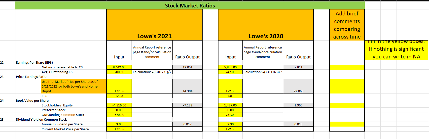 Solved Lowe's Stock Market Ratios - I need assistance in | Chegg.com