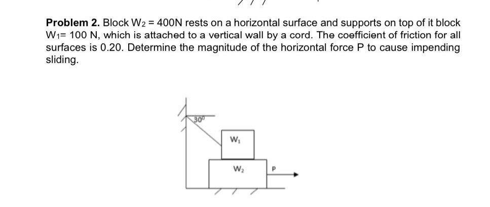 Solved Problem 2. Block W2=400 N rests on a horizontal | Chegg.com