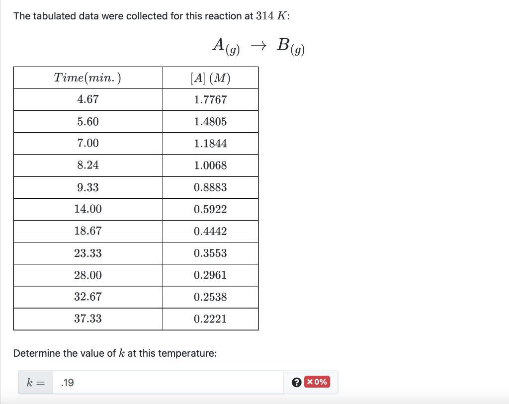 Solved The tabulated data were collected for this reaction | Chegg.com