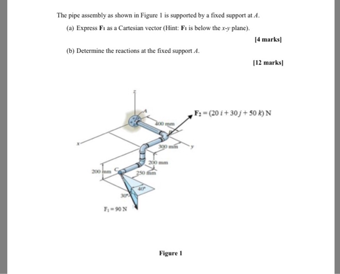 Solved The pipe assembly as shown in Figure 1 is supported | Chegg.com