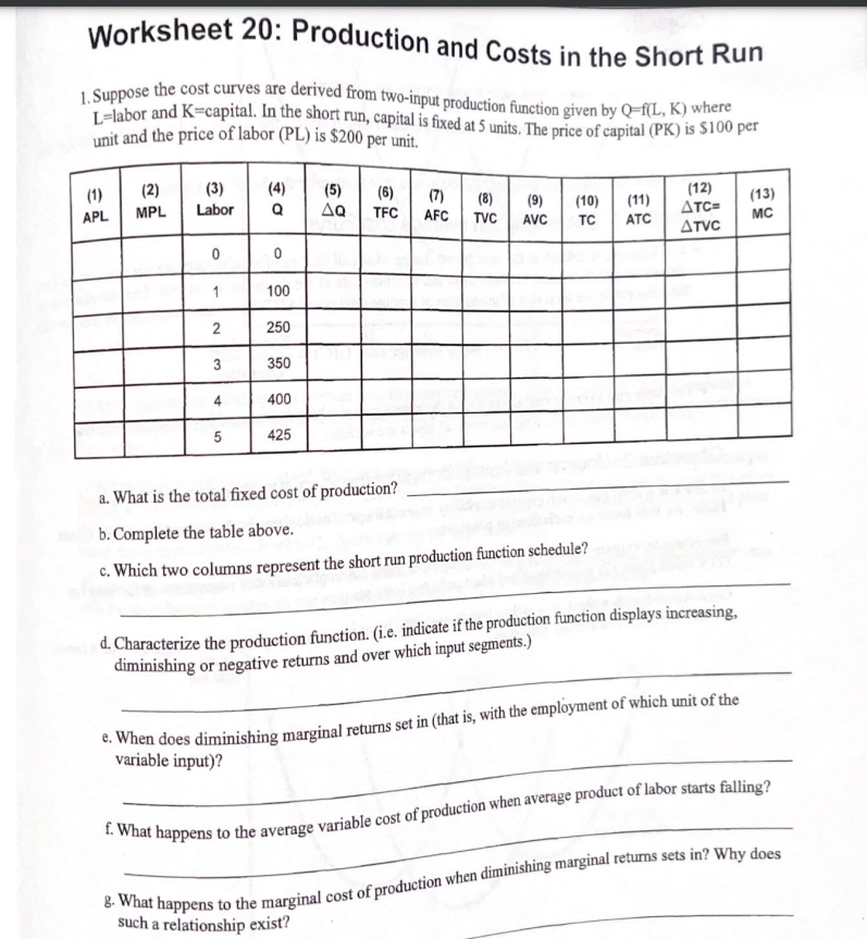 Solved Worksheet 20: Production and Costs in the Short Run | Chegg.com