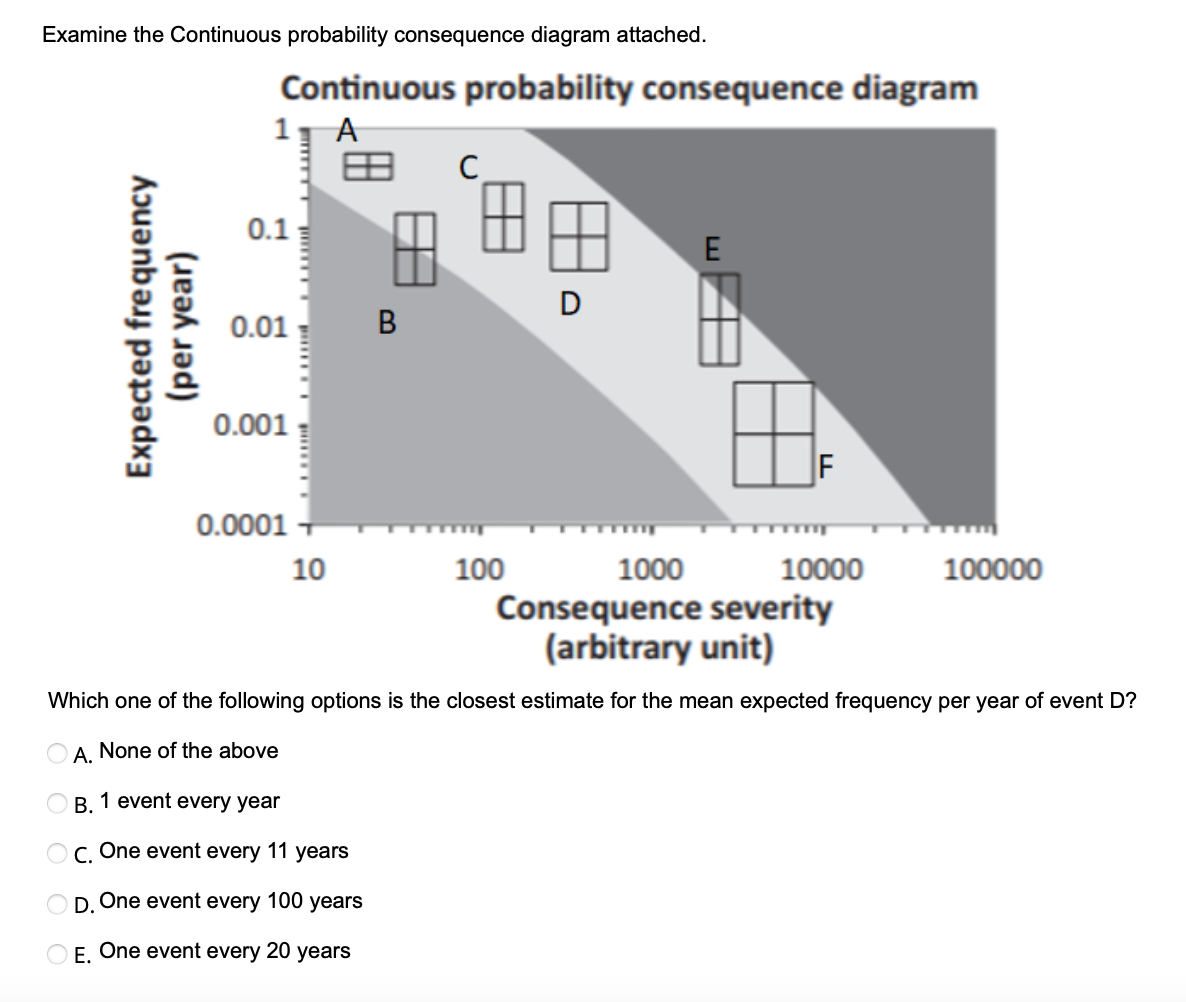 Solved Examine the Continuous probability consequence | Chegg.com