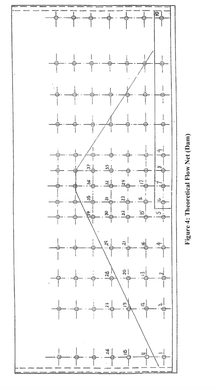 FLOW TANK - WORKSHEET (Complete this worksheet and | Chegg.com