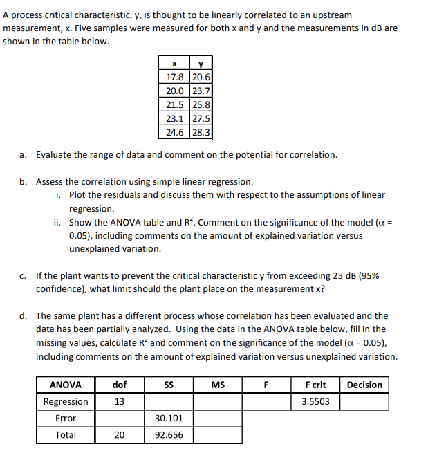 Solved A process critical characteristic, y, is thought to | Chegg.com