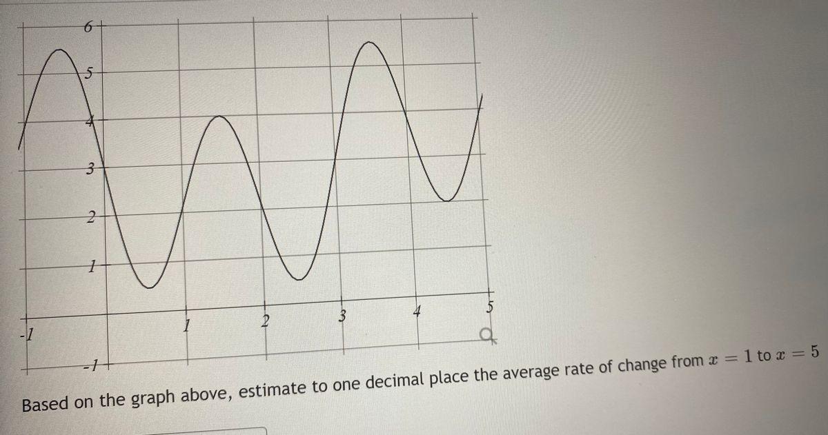 Solved Based on the graph above, estimate to one decimal | Chegg.com