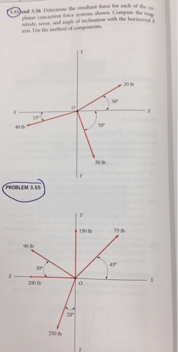 Solved 15and 3.56 Determine the resultant force for each of | Chegg.com