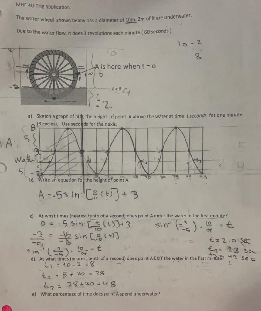 Solved MHF 4U Trig application. The water wheel shown below | Chegg.com