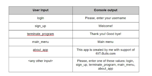Solved Task#04: User activity selector Implement console | Chegg.com