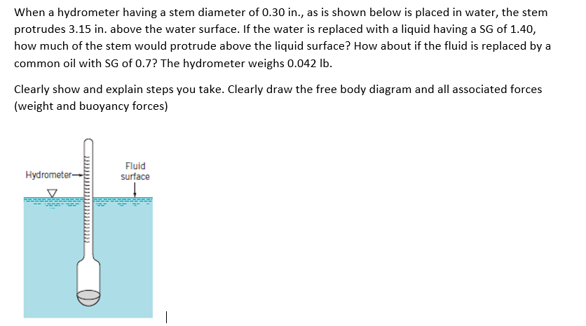 Solved When a hydrometer having a stem diameter of 0.30 in., | Chegg.com