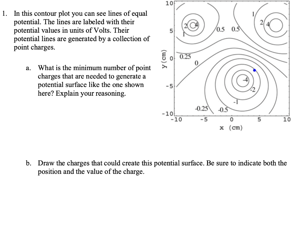 10F 1. In this contour plot you can see lines of | Chegg.com