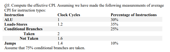 Solved Q3. Compute the effective CPI. Assuming we have made | Chegg.com