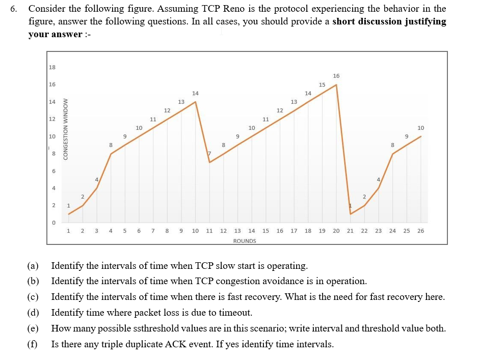 Solved Consider the following figure. Assuming TCP Reno is | Chegg.com
