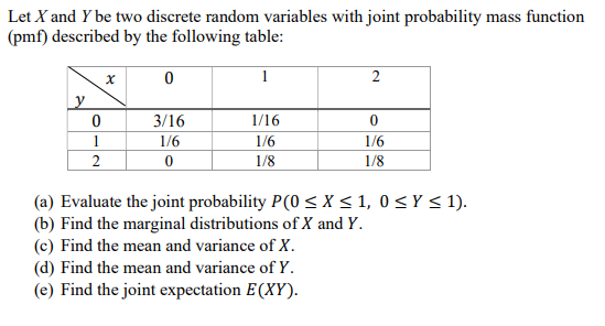 Solved Let X and Y be two discrete random variables with | Chegg.com