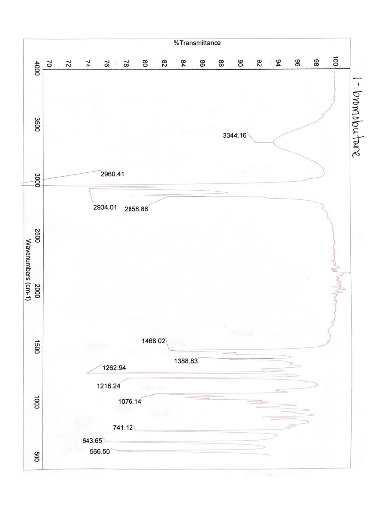 Solved b. IR analysis of 1-bromobutane (experimental) - | Chegg.com