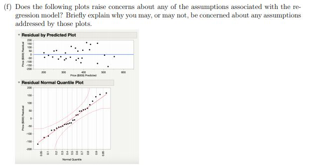 1. JMP output appears below for simple linear | Chegg.com