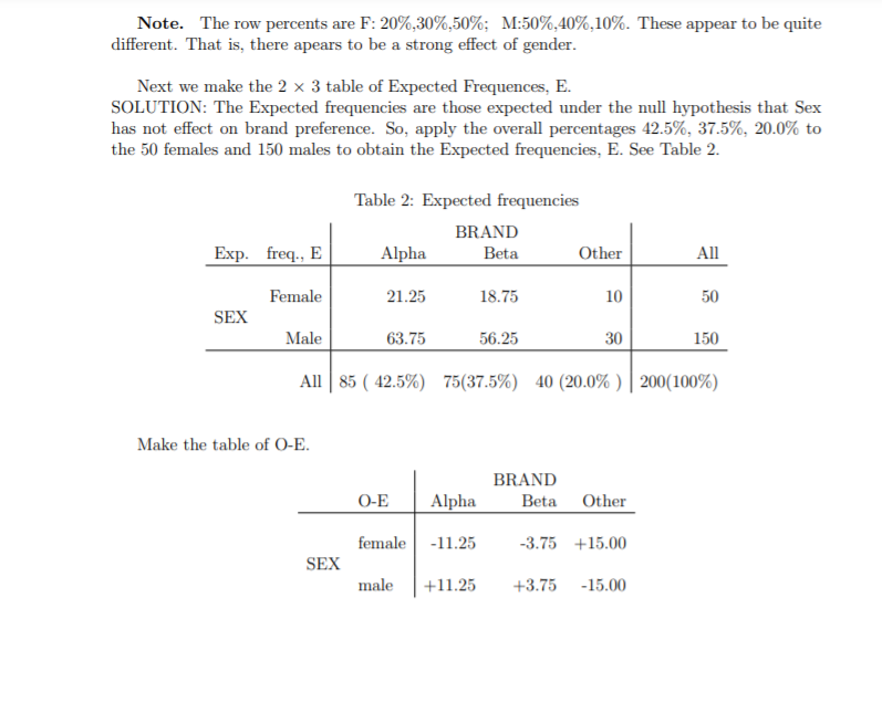 Solved 2 Two-Way Frequency Table No further questions. Just | Chegg.com