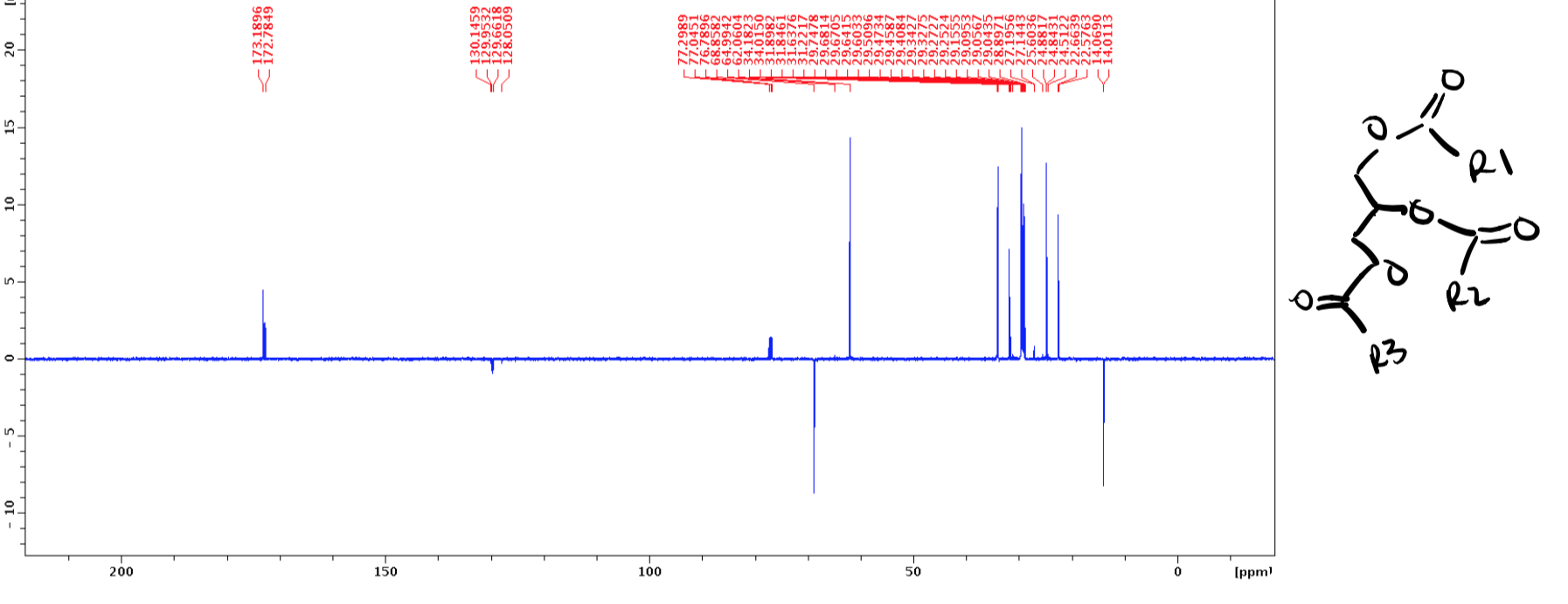 Solved Interpret and assign necessary peaks of the C13 NMR | Chegg.com