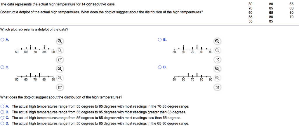 Solved Give conclusions that can be drawn from the graph | Chegg.com