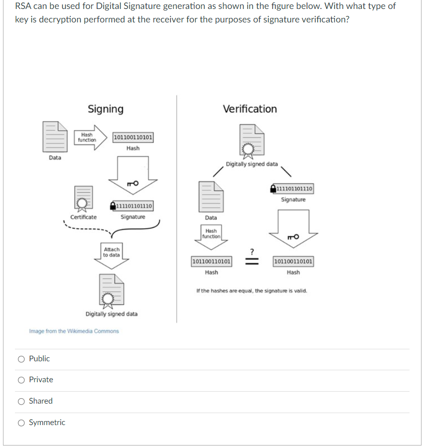 Solved RSA can be used for Digital Signature generation as | Chegg.com Solved RSA can be used for Digital Signature generation as | Chegg.com