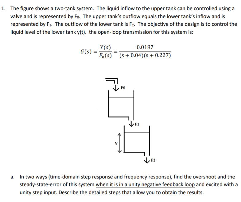 Solved The figure shows a two-tank system. The liquid inflow | Chegg.com