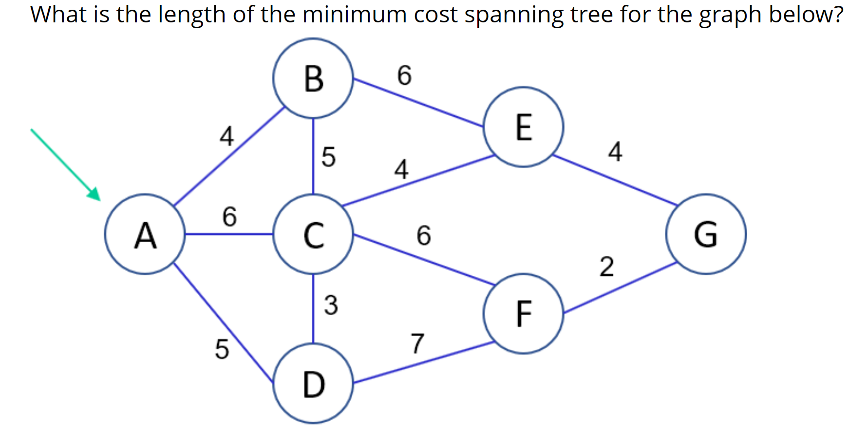 Solved What is the length of the minimum cost spanning tree | Chegg.com