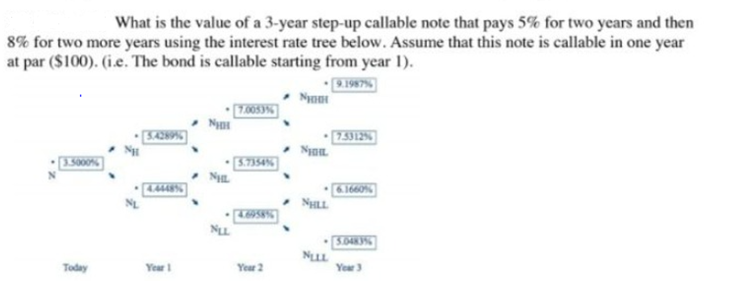 Solved What is the value of a 3-year step-up callable note | Chegg.com