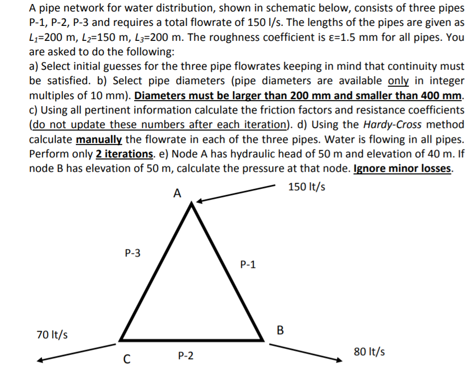 Solved A pipe network for water distribution, shown in | Chegg.com