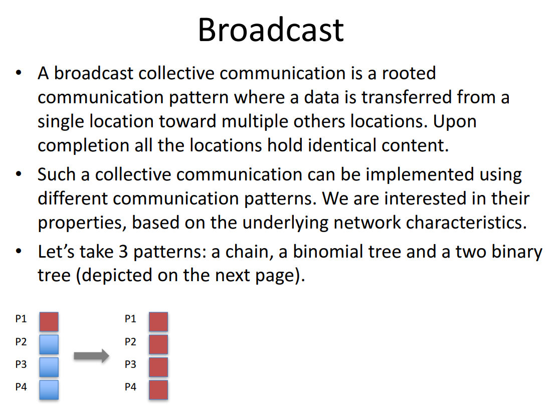 Solved Broadcast - A broadcast collective communication is a | Chegg.com