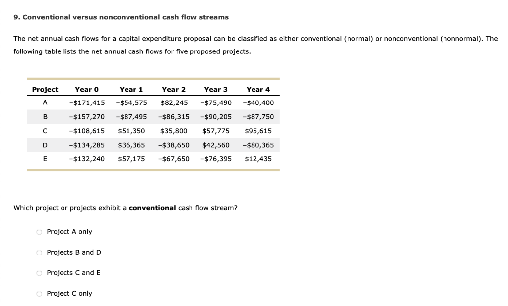 Solved 9. Conventional versus nonconventional cash flow | Chegg.com