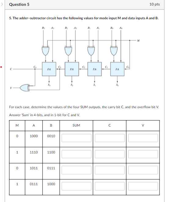 Solved 4. Complete the truth table of a simple subtractor | Chegg.com