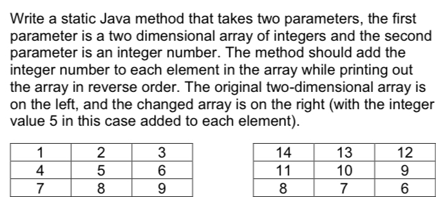 Solved Write a static Java method that takes a two | Chegg.com