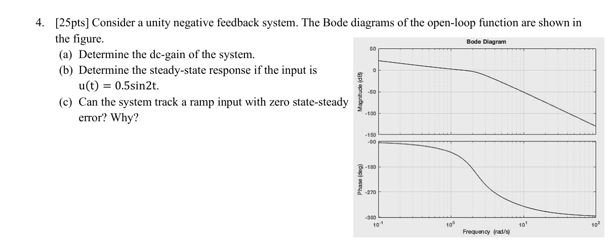 Solved 4. [25pts] ﻿Consider a unity negative feedback | Chegg.com