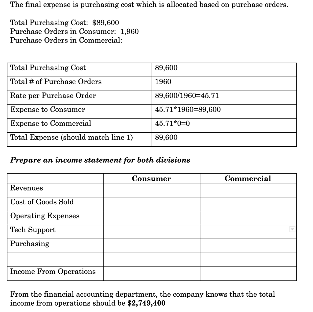 Solved The final expense is purchasing cost which is | Chegg.com