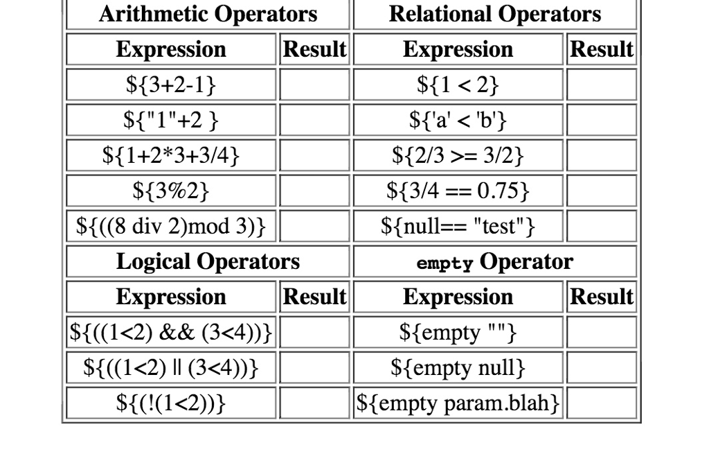 Solved Arithmetic Operators Expression Result Expression | Chegg.com