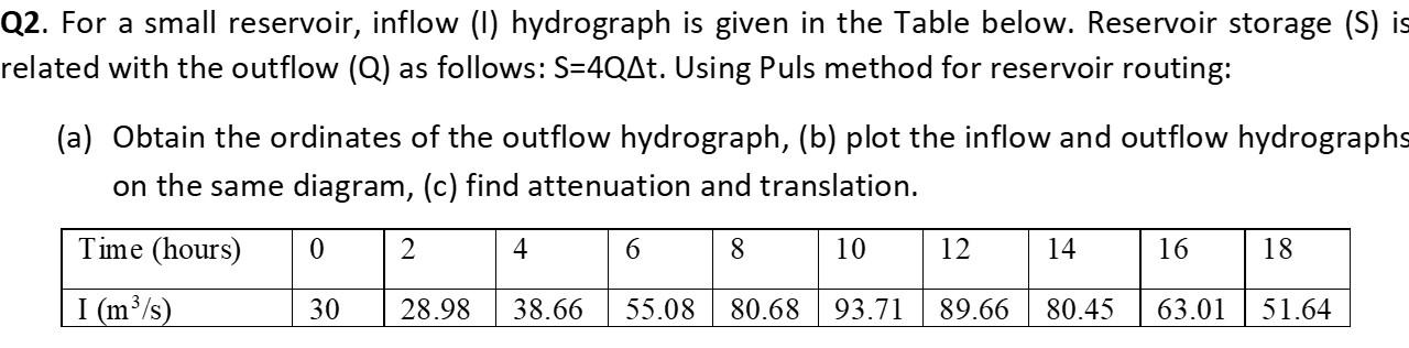 Solved Q2. For a small reservoir, inflow (1) hydrograph is | Chegg.com