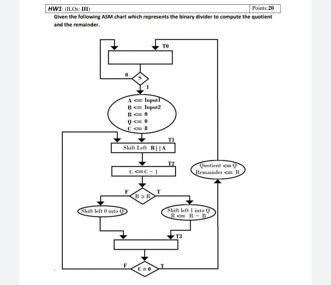 HW1: (ILOs: III) Points:20 ) Given the following ASM | Chegg.com