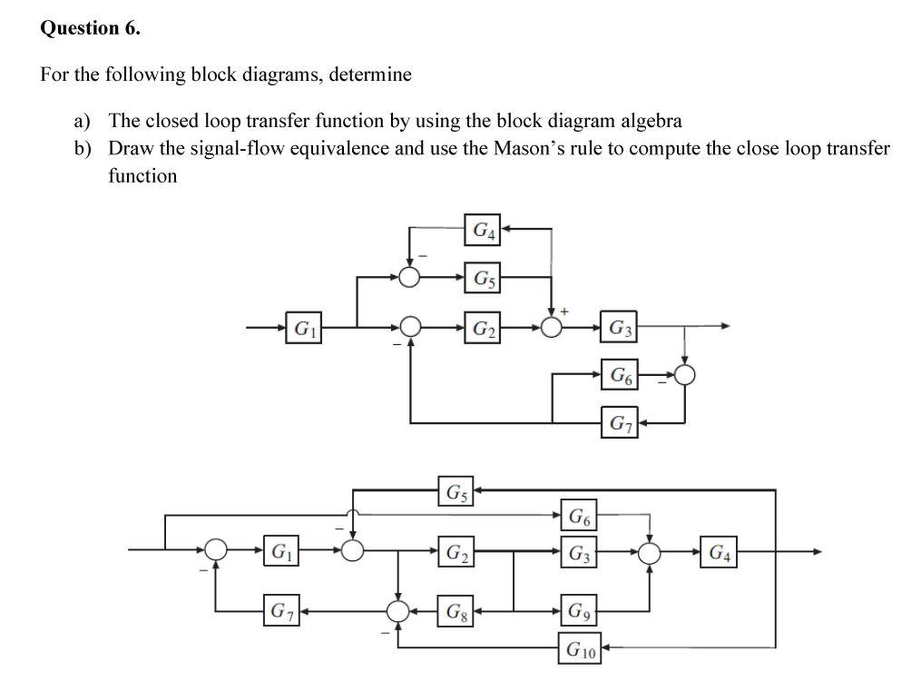 For the following block diagrams, determine a) The | Chegg.com