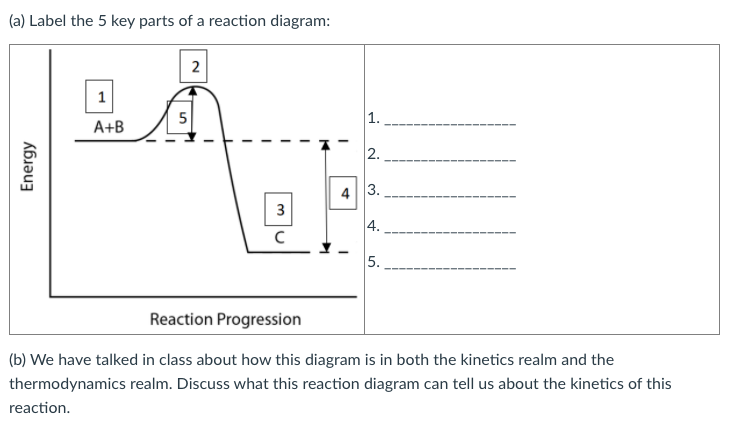 Solved (a) Label the 5 key parts of a reaction diagram: N 1 | Chegg.com